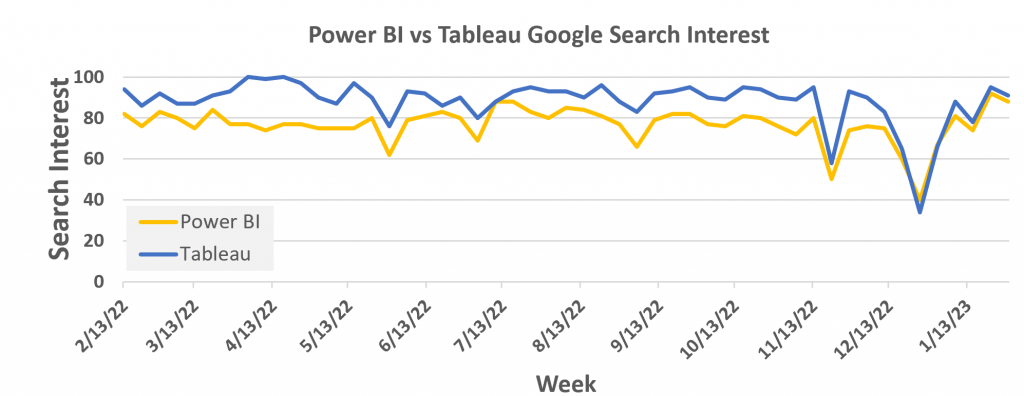 Power BI vs Tableau: Which is Better for Your Business?